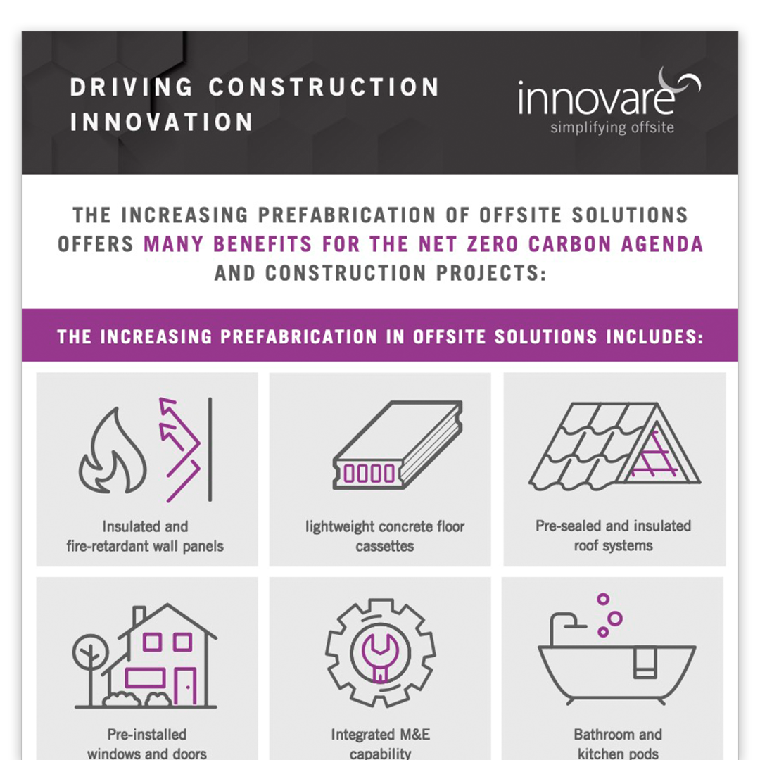 Innovative Construction Resources - Innovare Offsite